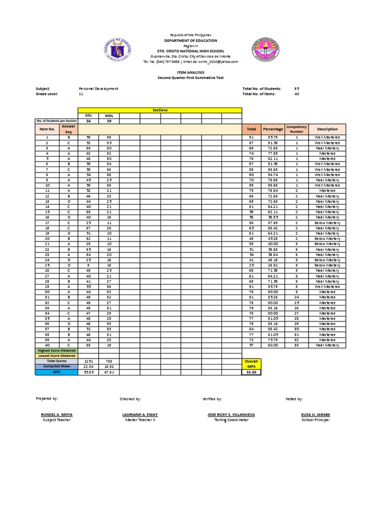 Tos Perdev 2nd Quarter 1st ST 2020 2021 | PDF