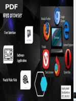 Fortnightly Report Format | PDF | Marketing | Market (Economics)