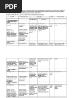 Part IV Development Plans of The IPCRF IPCRF DP | PDF | Pedagogy | Learning