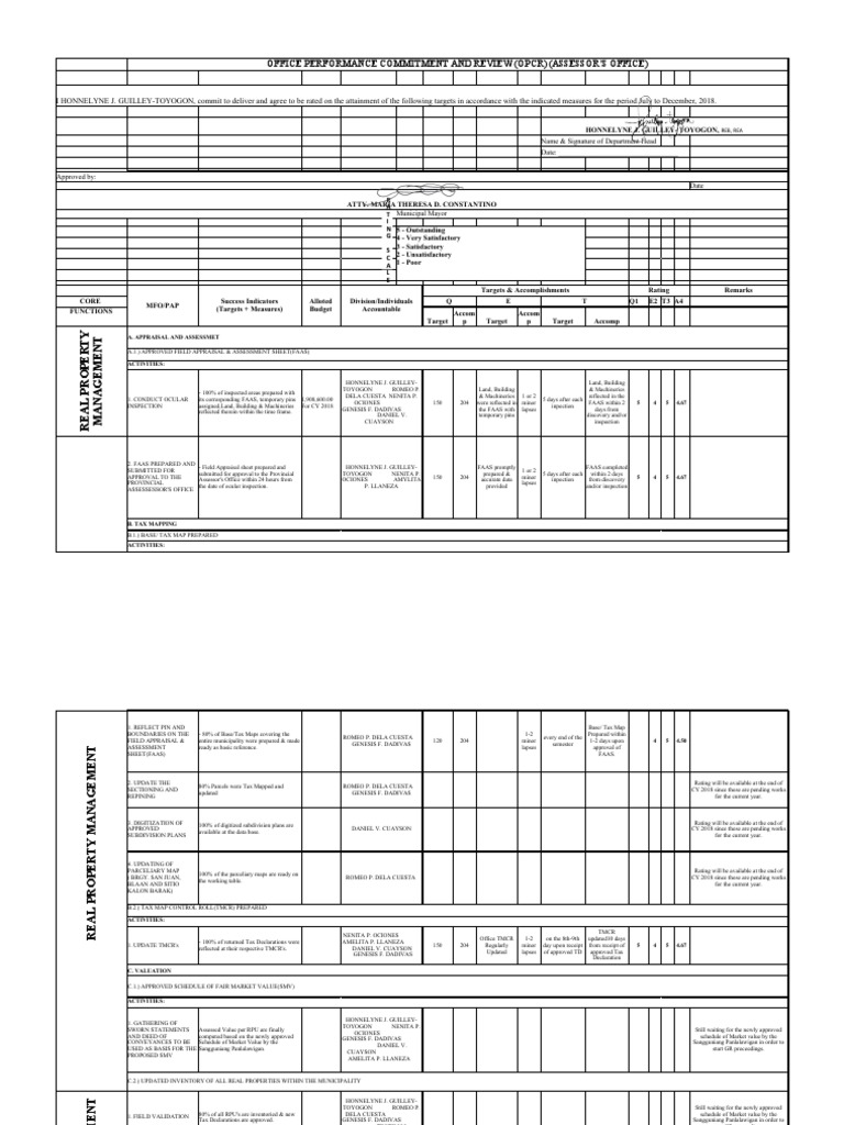 Office Performance Commitment and Review (Opcr) (Assessor'S Office ...