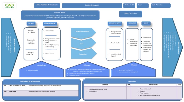 Fiches De Gestion Des Stocks LA GESTION DES STOCKS CAP | Genially