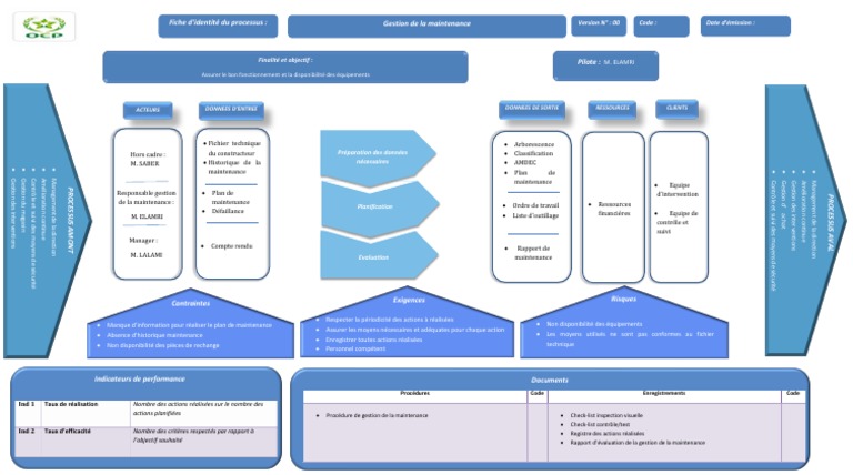 Fiche Processus de Maintenance ISO 9001 | PDF | Informatique | Business