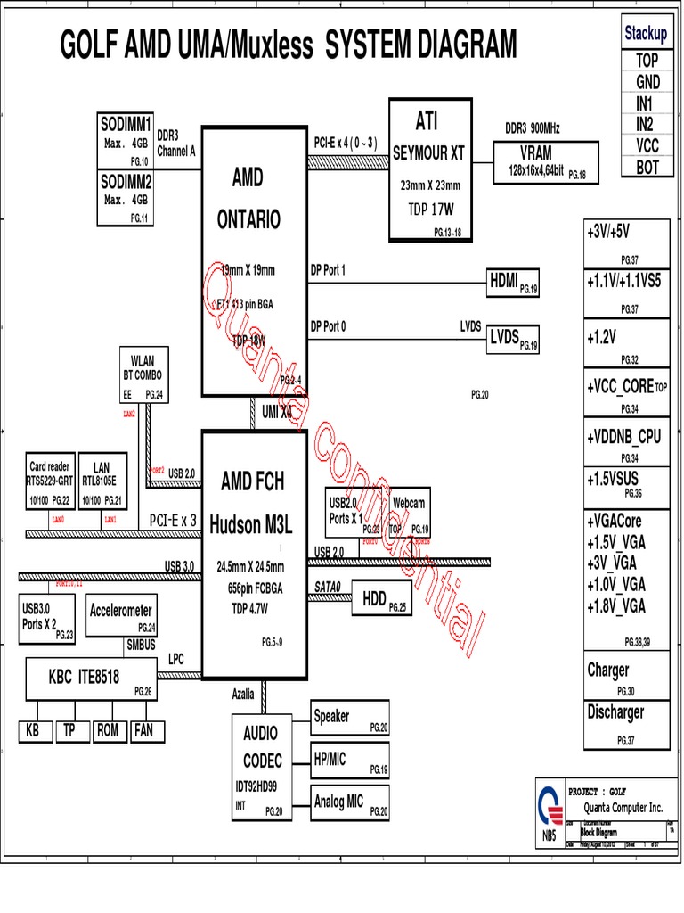 Golf Amd Uma/Muxless System Diagram | PDF | Physical Layer Protocols ...