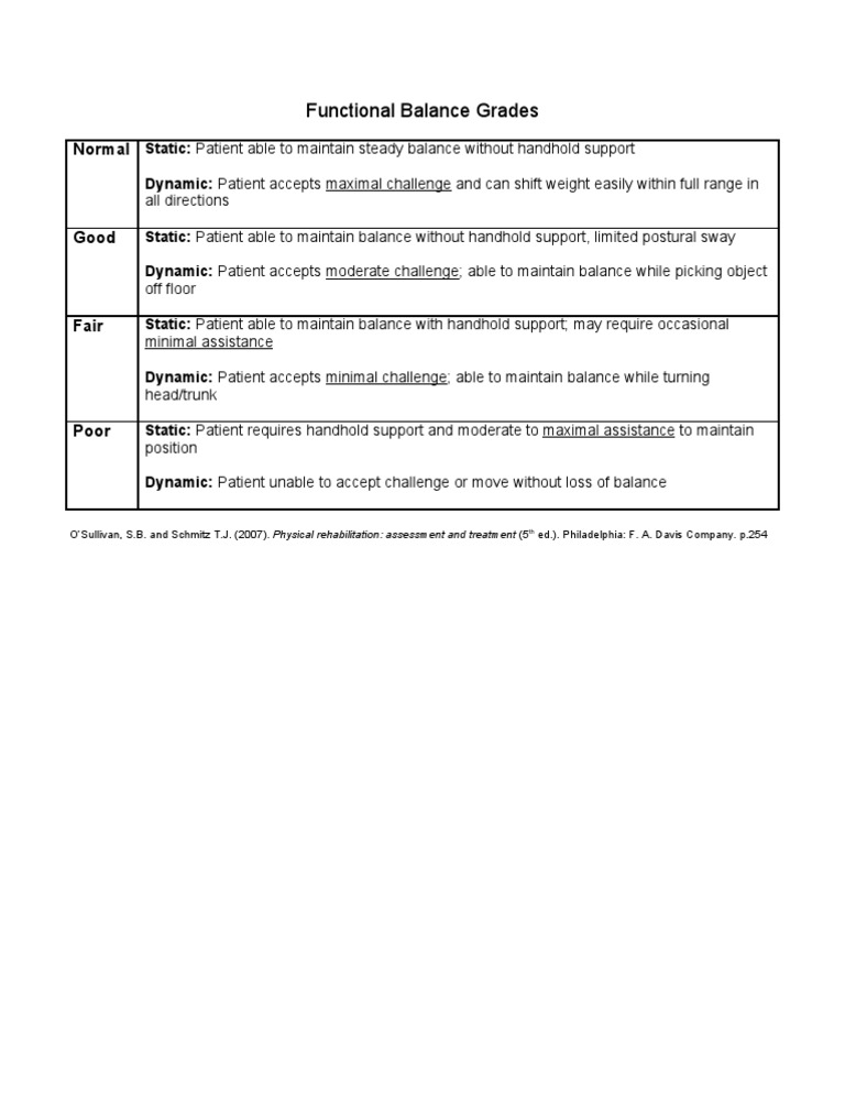 Balance - Functional - Grades Static Dynamic | PDF