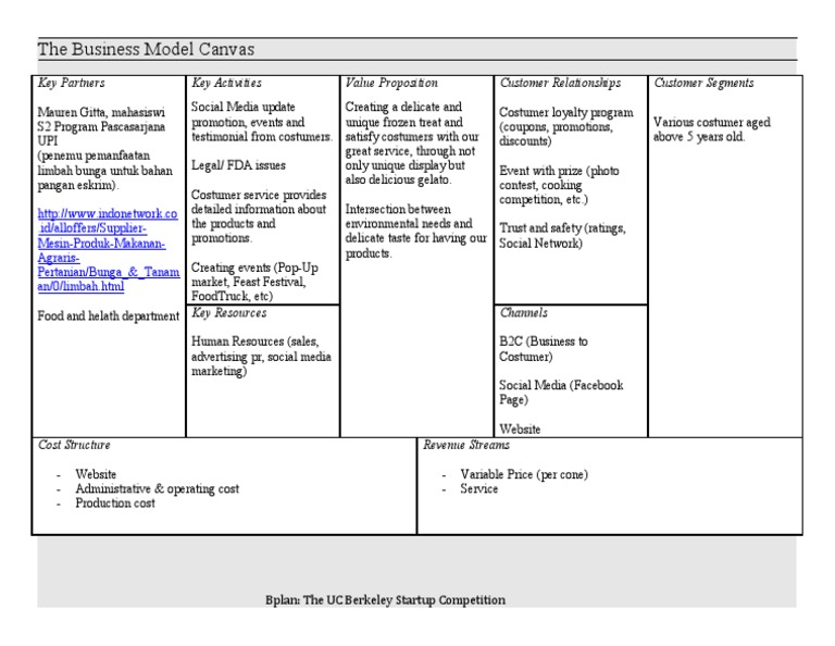 The Business Model Canvas: Key Partners Key Activities Value ...