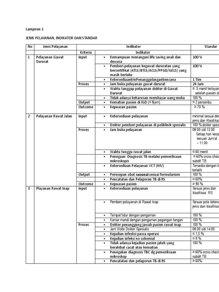 Indikator SPM Input Proses Output DLM Word | PDF