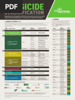 Frac Code List 2024 | PDF | Fungicide | Metabolic Pathway