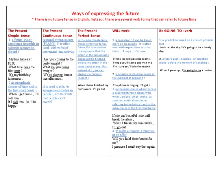 Ways of Expressing Future | PDF | Grammatical Tense | Clause