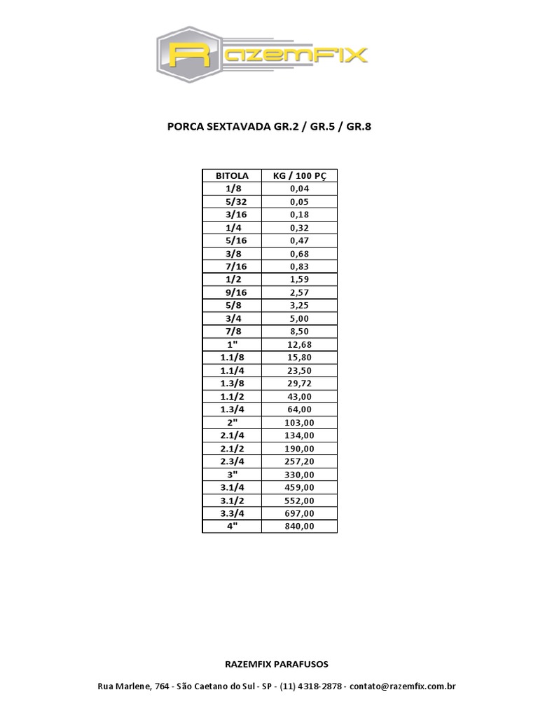 Tabela de Peso Porca SXT Gr.2 - Gr.5 - Gr.8 | PDF