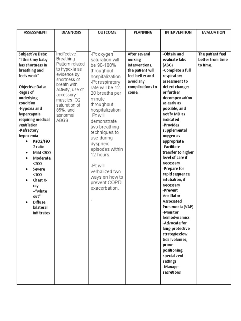 NCP Rds 2 | PDF | Breathing | Pneumonia