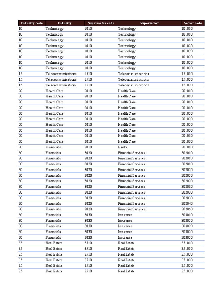 Icb Structure and Definitions | PDF | Petroleum | Coal