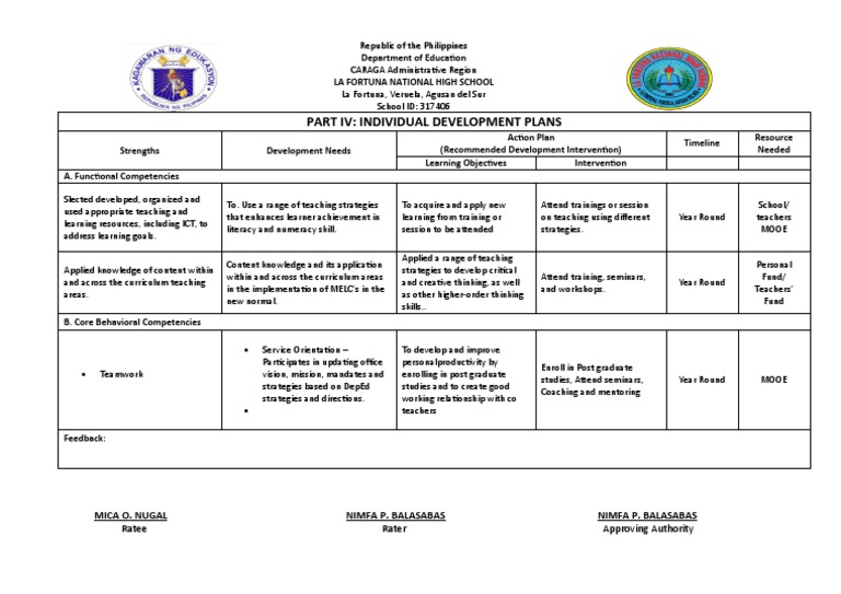 Part Iv: Individual Development Plans: Mica O. Nugal Nimfa P. Balasabas ...