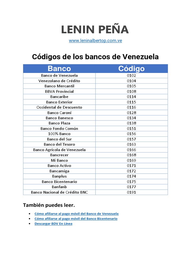 Codigo Que Banco Es | PDF
