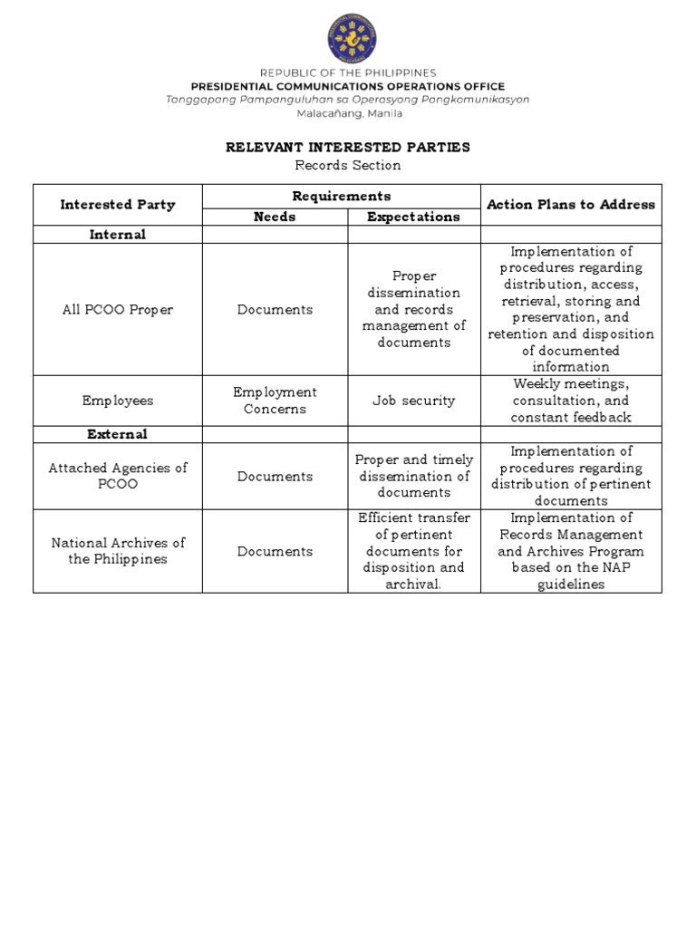 Addressing the Needs and Expectations of Relevant Interested Parties ...