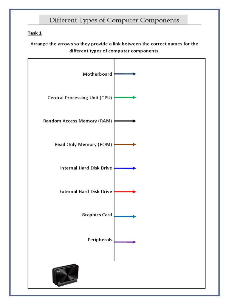 Different Types of Computer Components: Task 1 | PDF