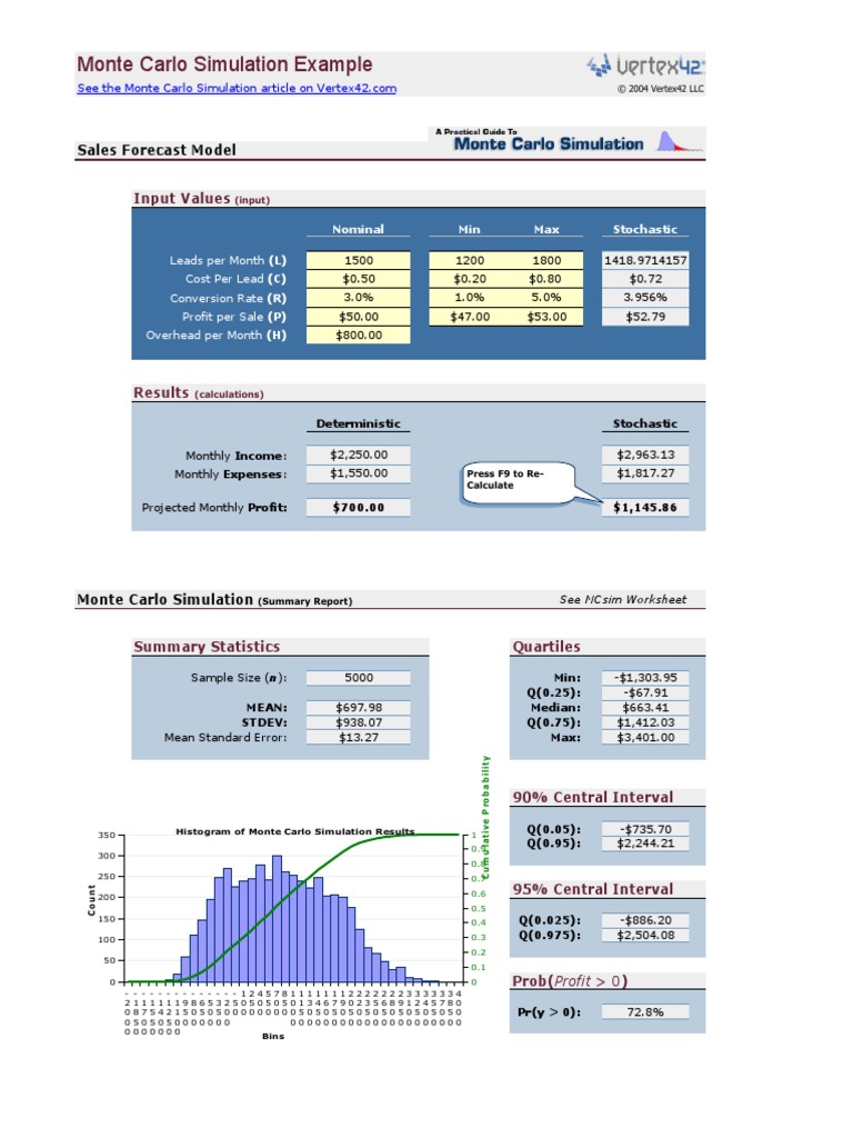 Monte Carlo Simulation Example: Input Values | PDF | Monte Carlo Method ...