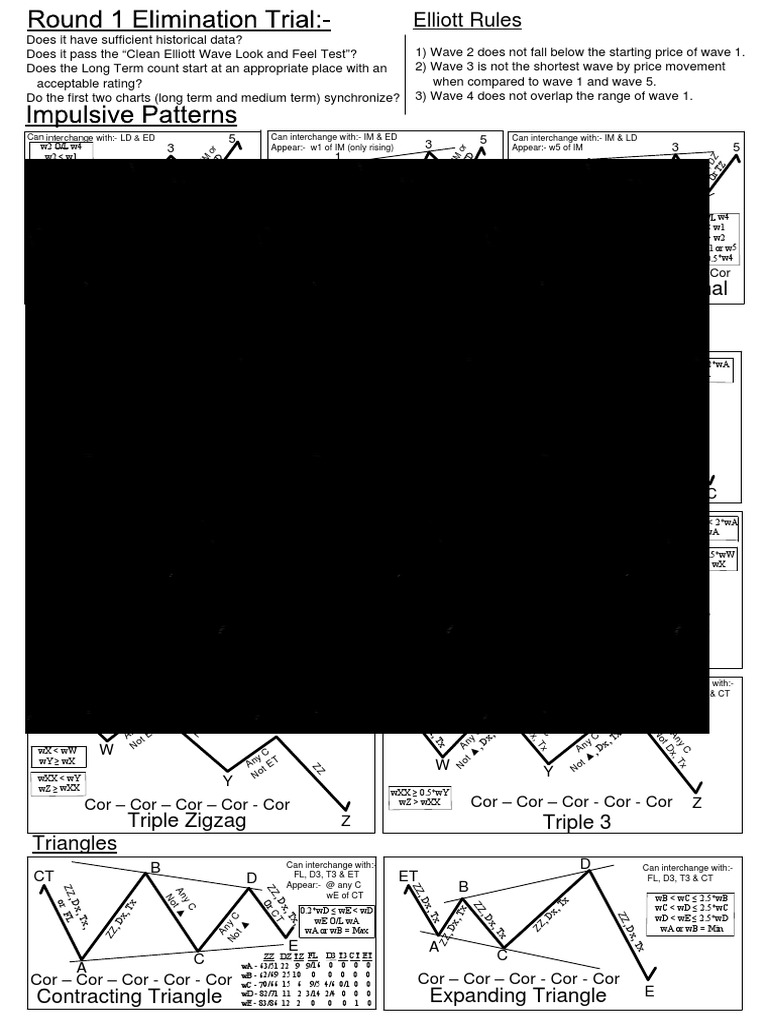 Elliot Wave Cheat Sheet | PDF | Business