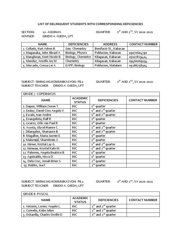 List of Delinquent Students With Corresponding Deficiencies | PDF | Nature