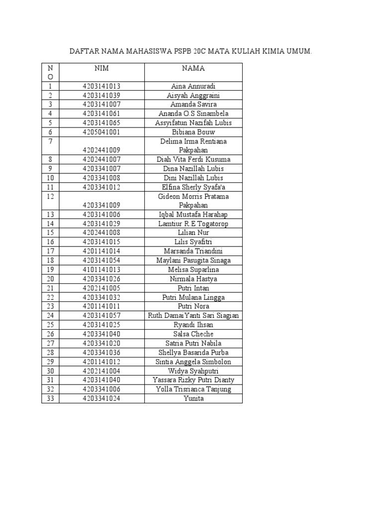Daftar Nama Mahasiswa Pspb20c Matkul Kimiaumum | PDF