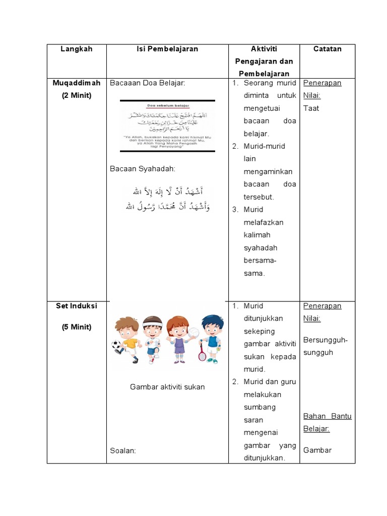 RPH - Muqaddimah Dan Set Induksi