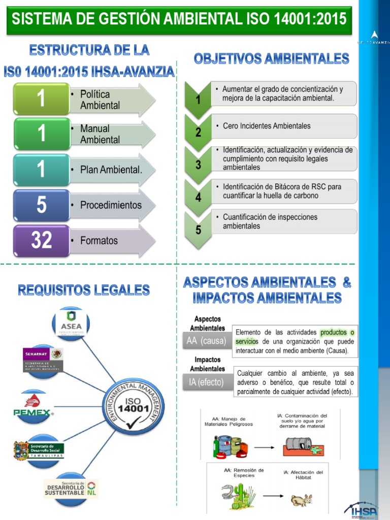 2.4 Ayuda Visual SGA ISO14001 | PDF
