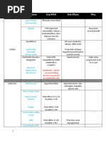 Linagliptin - DRUG STUDY | PDF | Clinical Medicine | Diseases And Disorders
