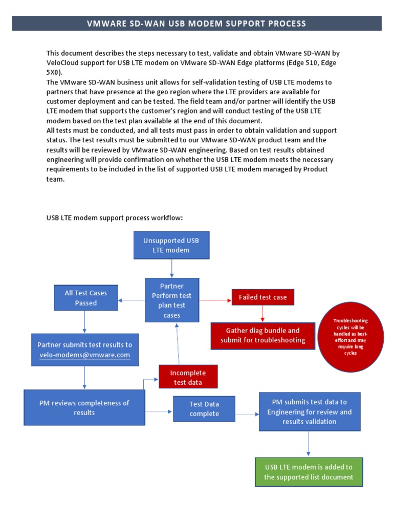 Vmware Sd-Wan Usb Modem Support Process | PDF | Modem | Lte ...