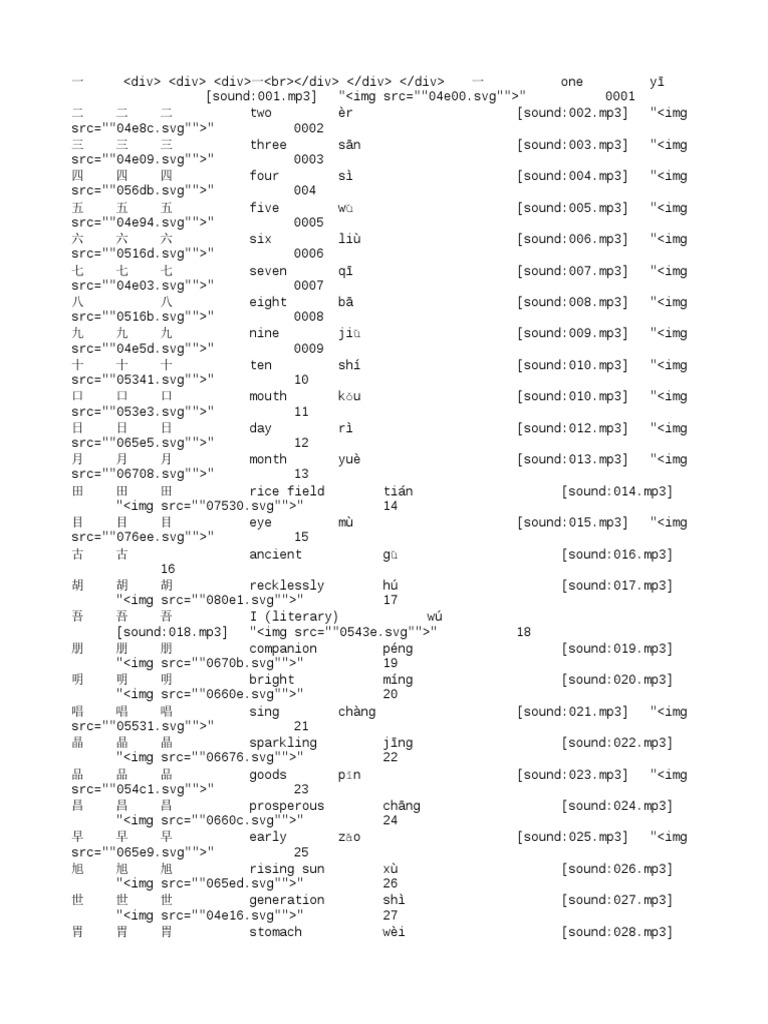 Chinese - Remembering The Hanzi | PDF