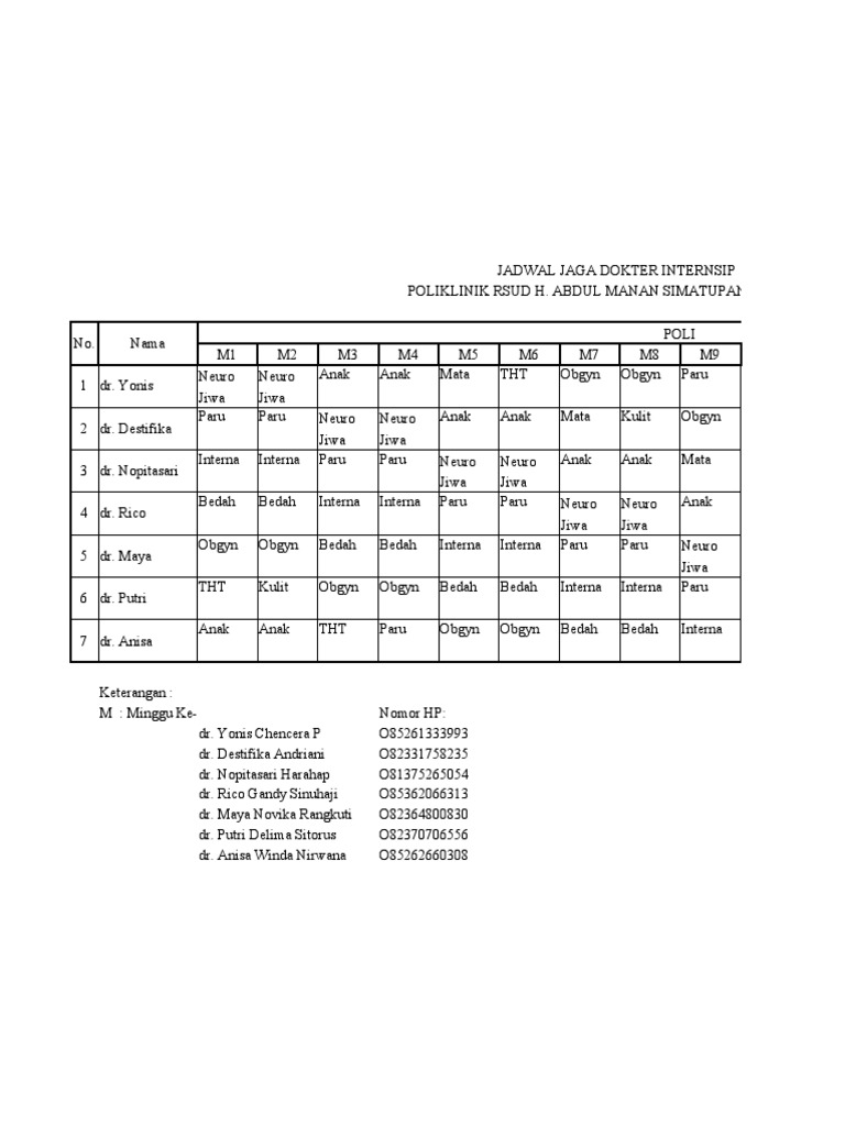 Jadwal Jaga Poli Terbaru | PDF