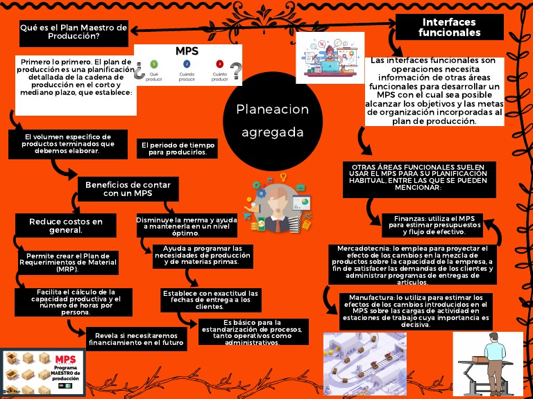 Mapa Mixto | Descargar gratis PDF | Planificación | Business
