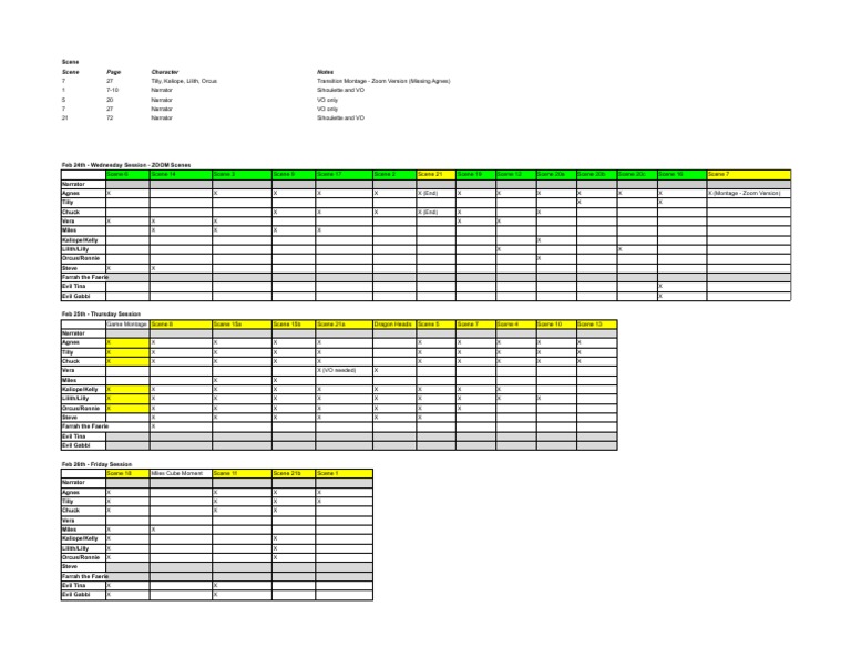 SKM Shot List Character Scene Breakdown - Shot List | PDF