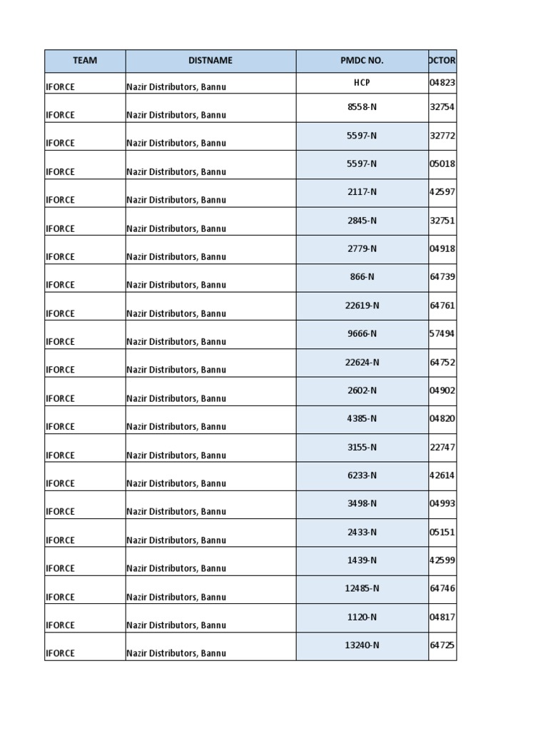PMDC Registered Doctors List | PDF | Clinical Medicine | Medical ...