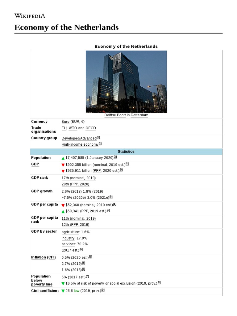 Economy of The Netherlands | PDF | Nuclear Reactor | Pension