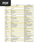 Word Roots Membean ALL | PDF