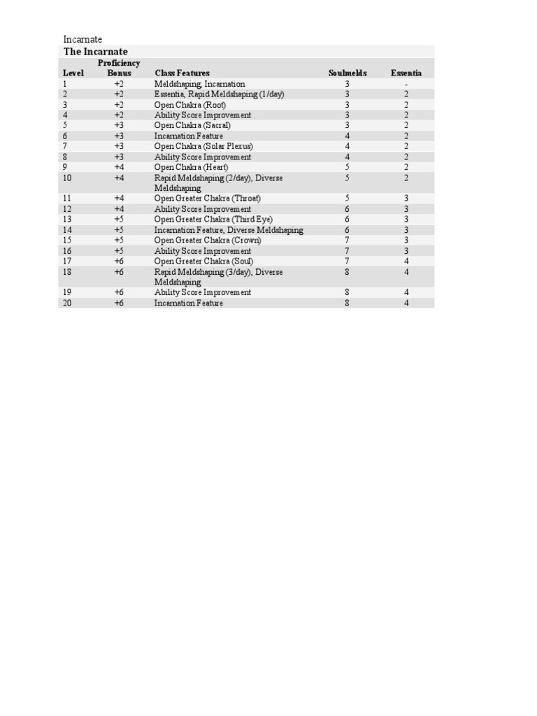 Incarnum 5e Beta | PDF | Nature
