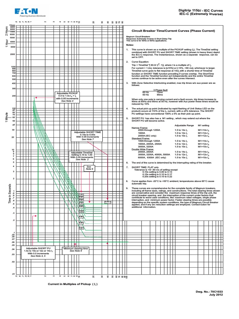 IEC - Extremely Inverse | PDF | Power (Physics) | Equipment