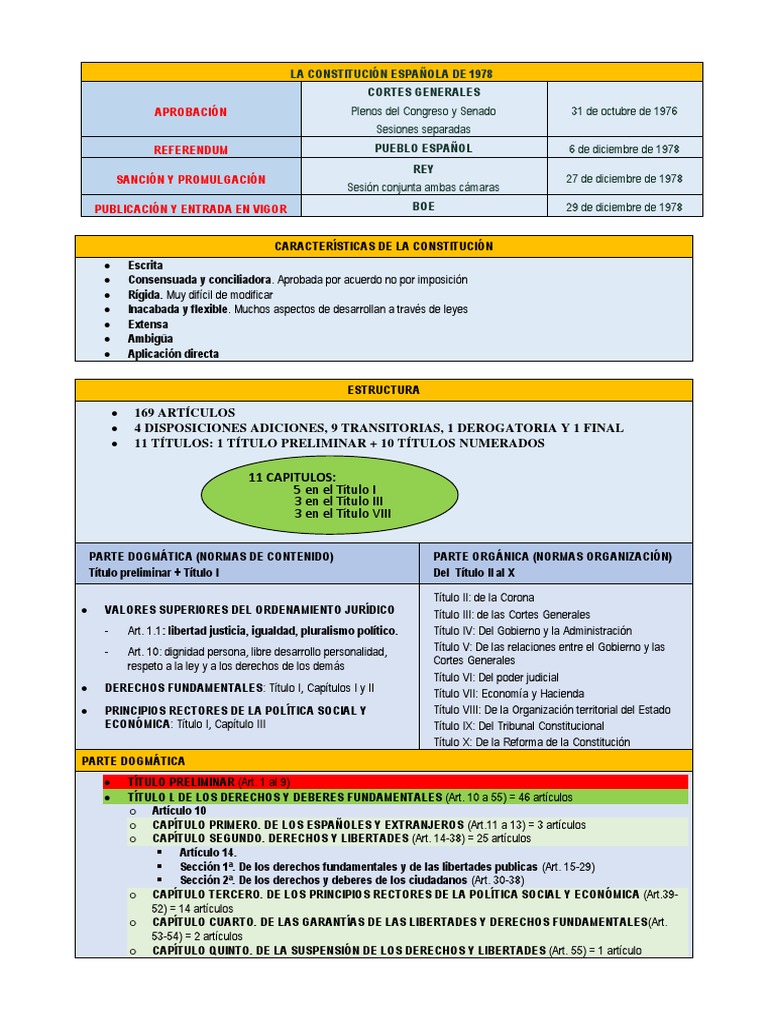 Esquema CE | Descargar gratis PDF | Derecho Constitucional | Derechos civiles y politicos