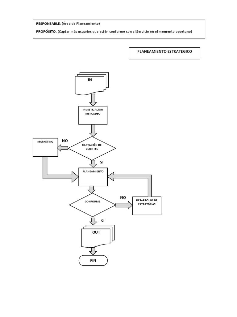 Modulo 1-ISO 9001-2015 - Diagrama de Flujo de Los Procesos | PDF | Logística | Marketing