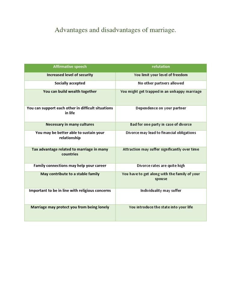Marriage: Pros and Cons Explained | PDF | Social Science | Wellness