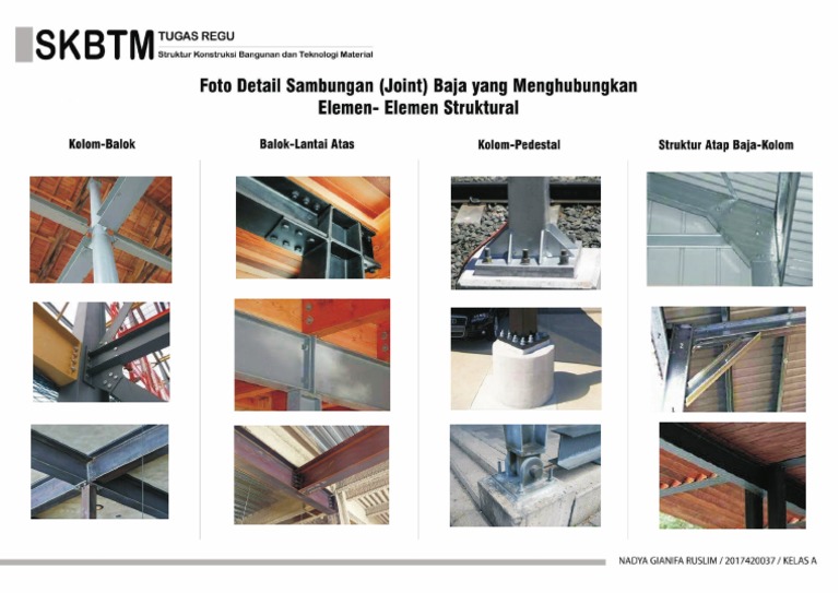 SKBTM TUGAS 1.compressed | PDF