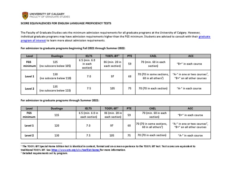 Score Equivalencies For English Language Proficiency Tests - Dec 2020 ...