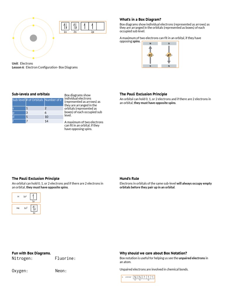 What's in A Box Diagram?: Unit: Electrons Lesson 6: Electron ...