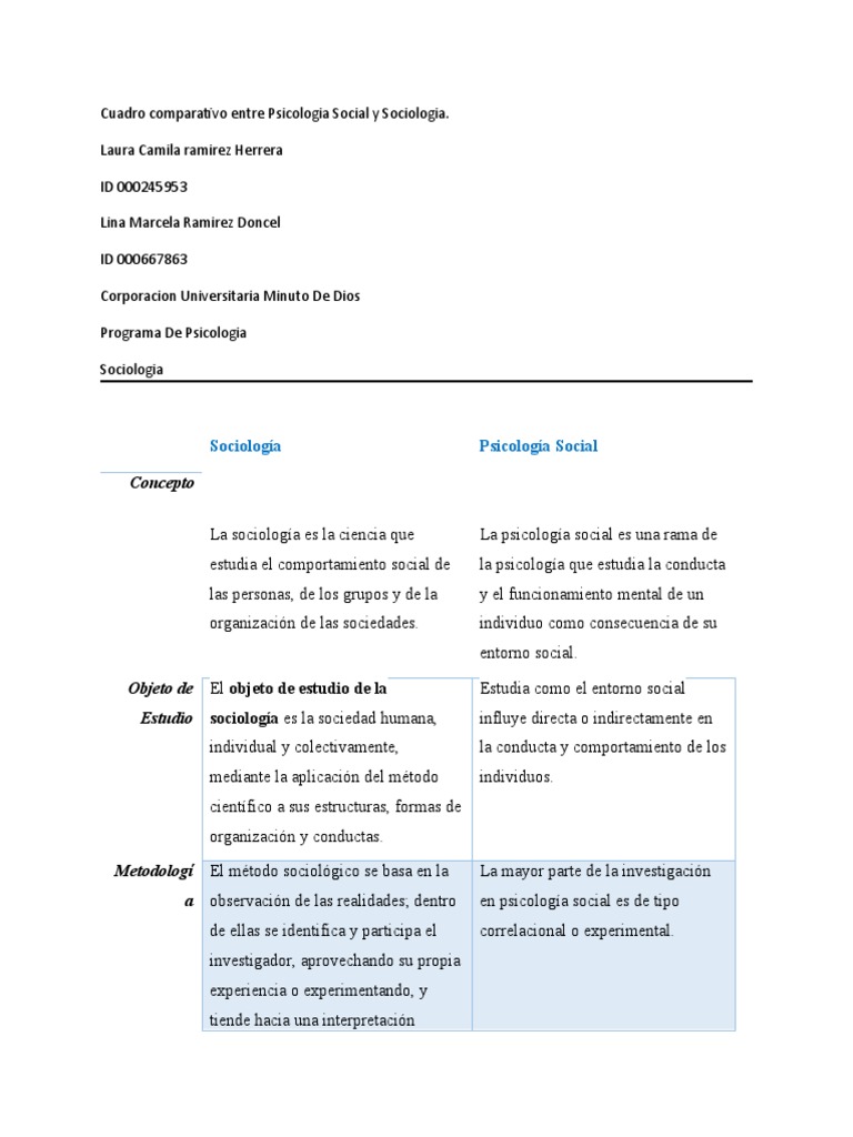 Cuadro Comparativo Entre Psicologia Social Y Sociologia Pdf