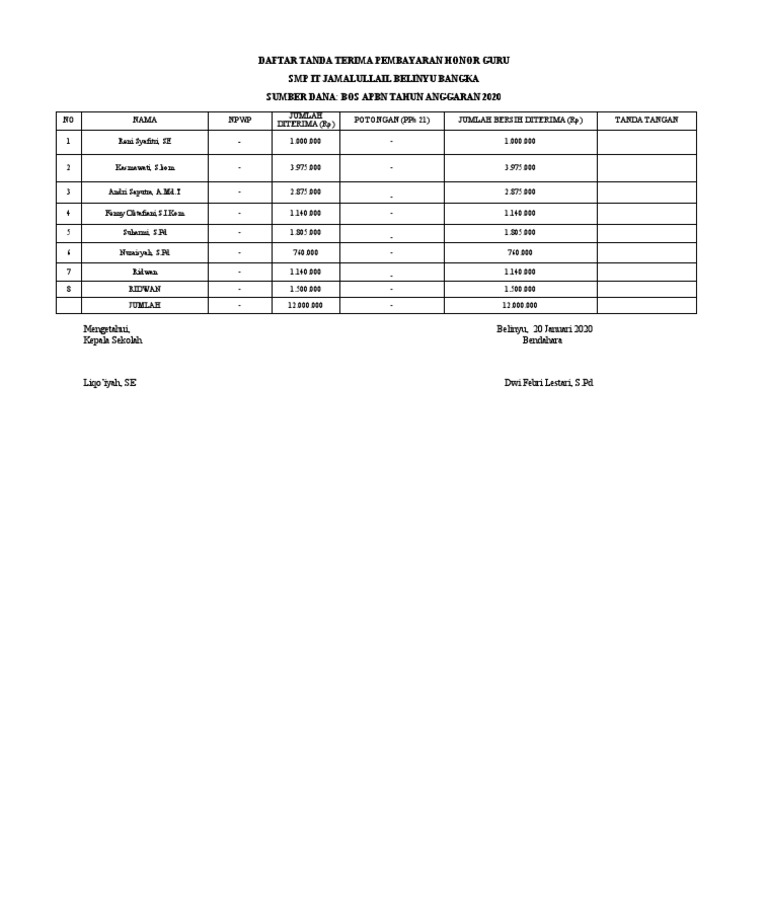 DAFTAR TANDA TERIMA PEMBAYARAN HONOR GURU Terbaru | PDF
