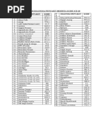 Kode Icd 10 Kia | PDF | Medical Humanities | Public Health