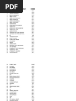 Kode Icd Obgyn | PDF | Wellness | Science & Mathematics