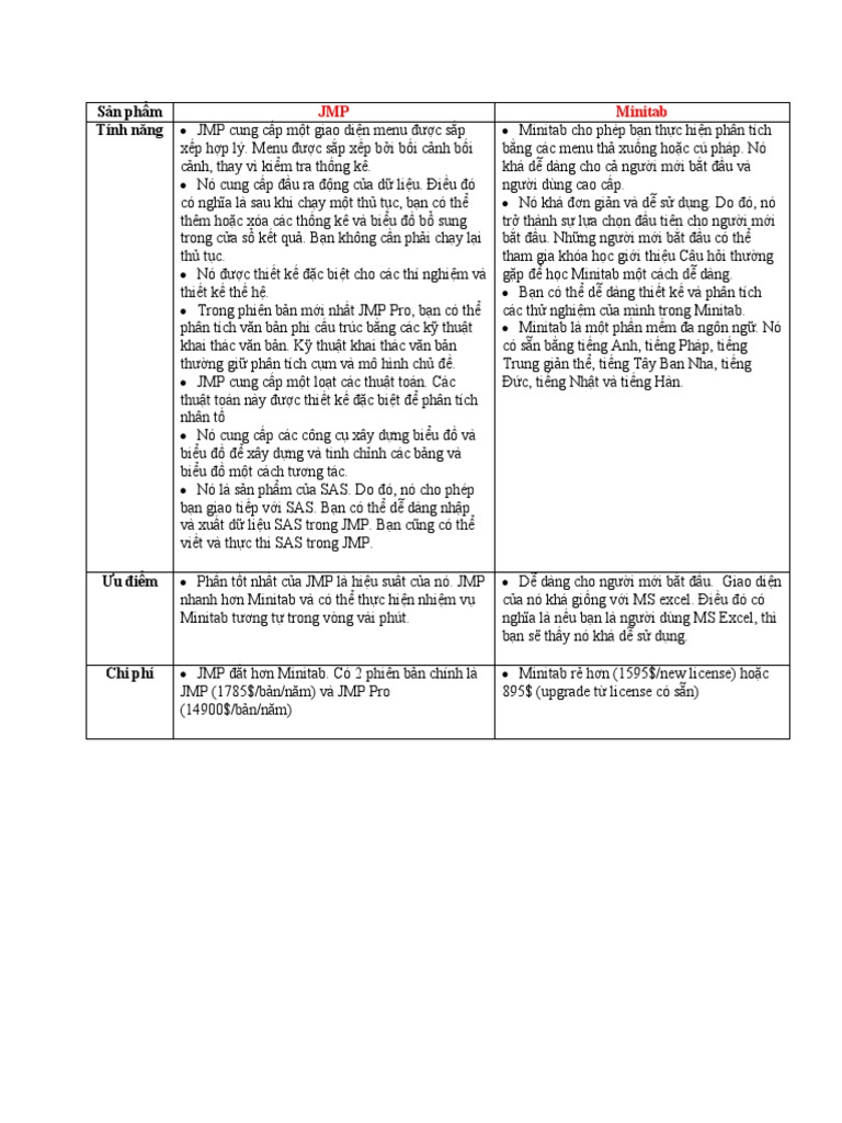 So Sánh JMP Vs Minitab | PDF