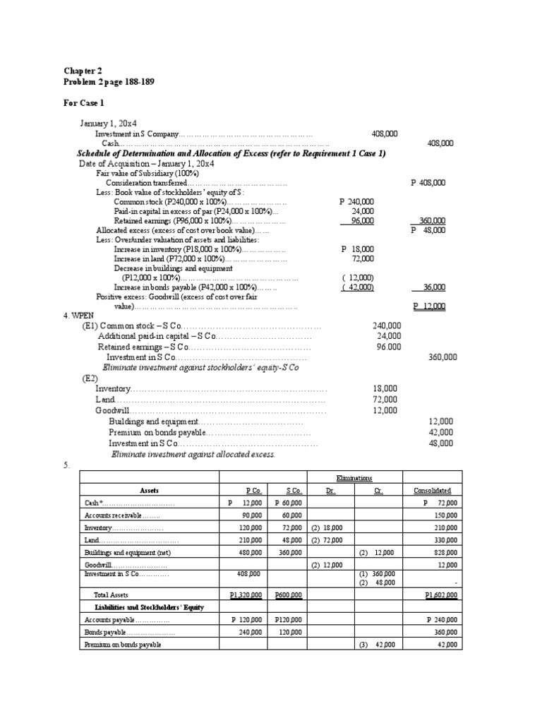 Chap2 Prob2 Case1 and 4AFAR | PDF | Book Value | Goodwill (Accounting)