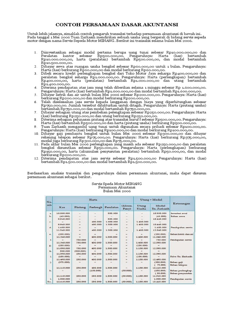 Contoh Persamaan Dasar Akuntansi | PDF