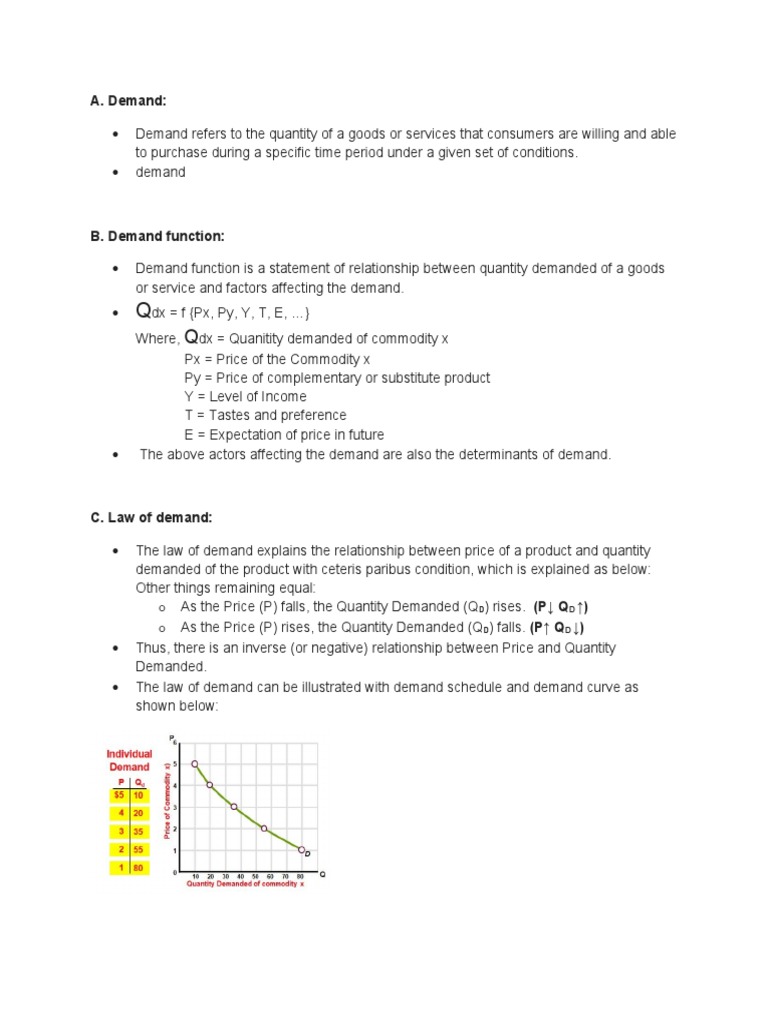 Demand and Supply Fundamentals Explained | PDF | Demand | Demand Curve